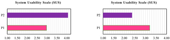 Design Strategies to Minimize Mobile Usability Issues in Navigation Design Patterns