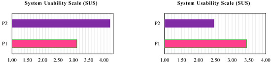 Design Strategies to Minimize Mobile Usability Issues in Navigation Design Patterns
