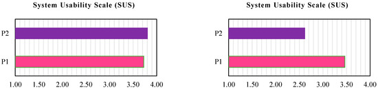 Design Strategies to Minimize Mobile Usability Issues in Navigation Design Patterns