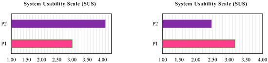 Design Strategies to Minimize Mobile Usability Issues in Navigation Design Patterns