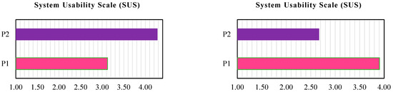 Design Strategies to Minimize Mobile Usability Issues in Navigation Design Patterns