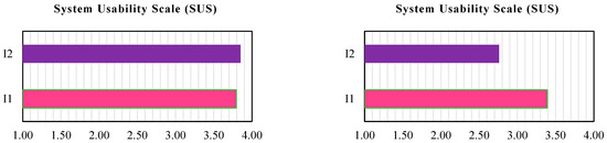 Design Strategies to Minimize Mobile Usability Issues in Navigation Design Patterns