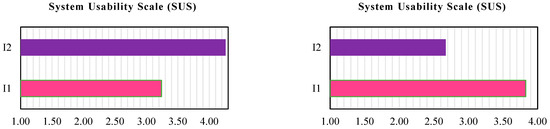 Design Strategies to Minimize Mobile Usability Issues in Navigation Design Patterns