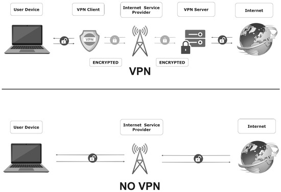 Zero Trust VPN (ZT-VPN): A Systematic Literature Review and ...