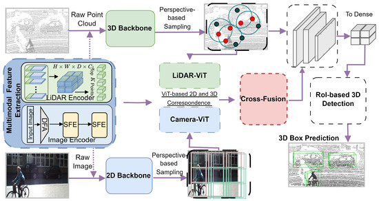 PLC-Fusion: Perspective-Based Hierarchical and Deep LiDAR Camera Fusion ...