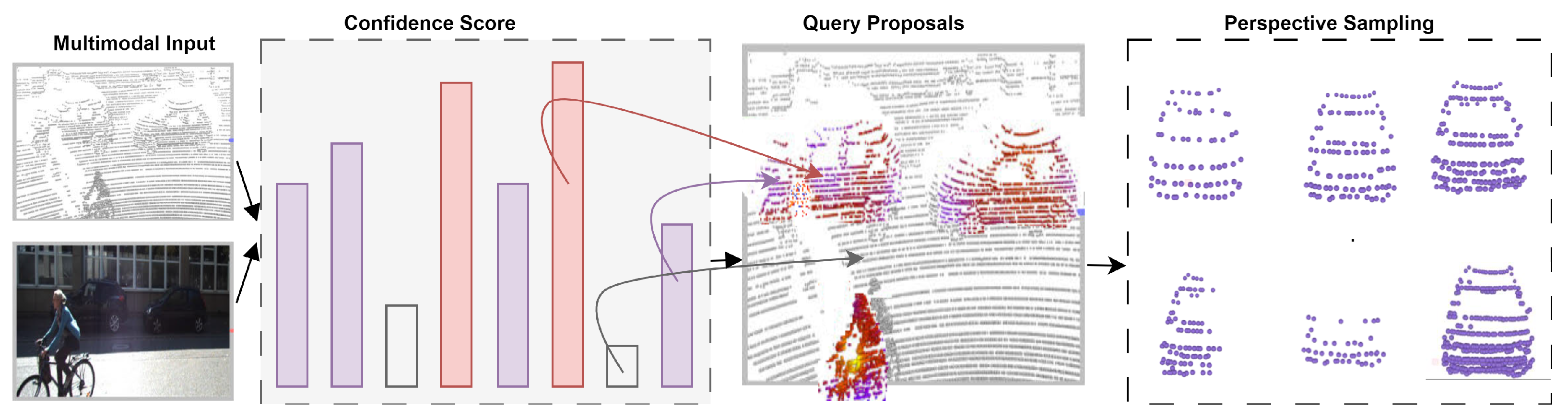 PLC-Fusion: Perspective-Based Hierarchical and Deep LiDAR Camera Fusion ...