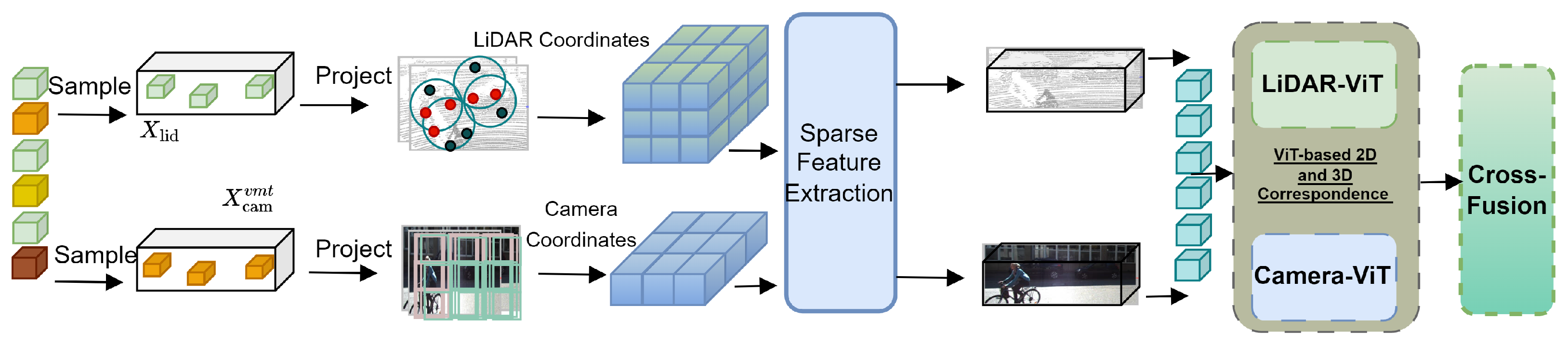 PLC-Fusion: Perspective-Based Hierarchical and Deep LiDAR Camera Fusion ...