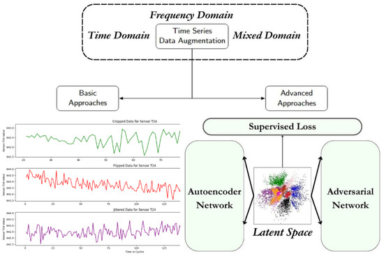 Detecting Adversarial Attacks in IoT-Enabled Predictive Maintenance ...