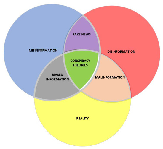 Navigating the Disinformation Maze: A Bibliometric Analysis of ...