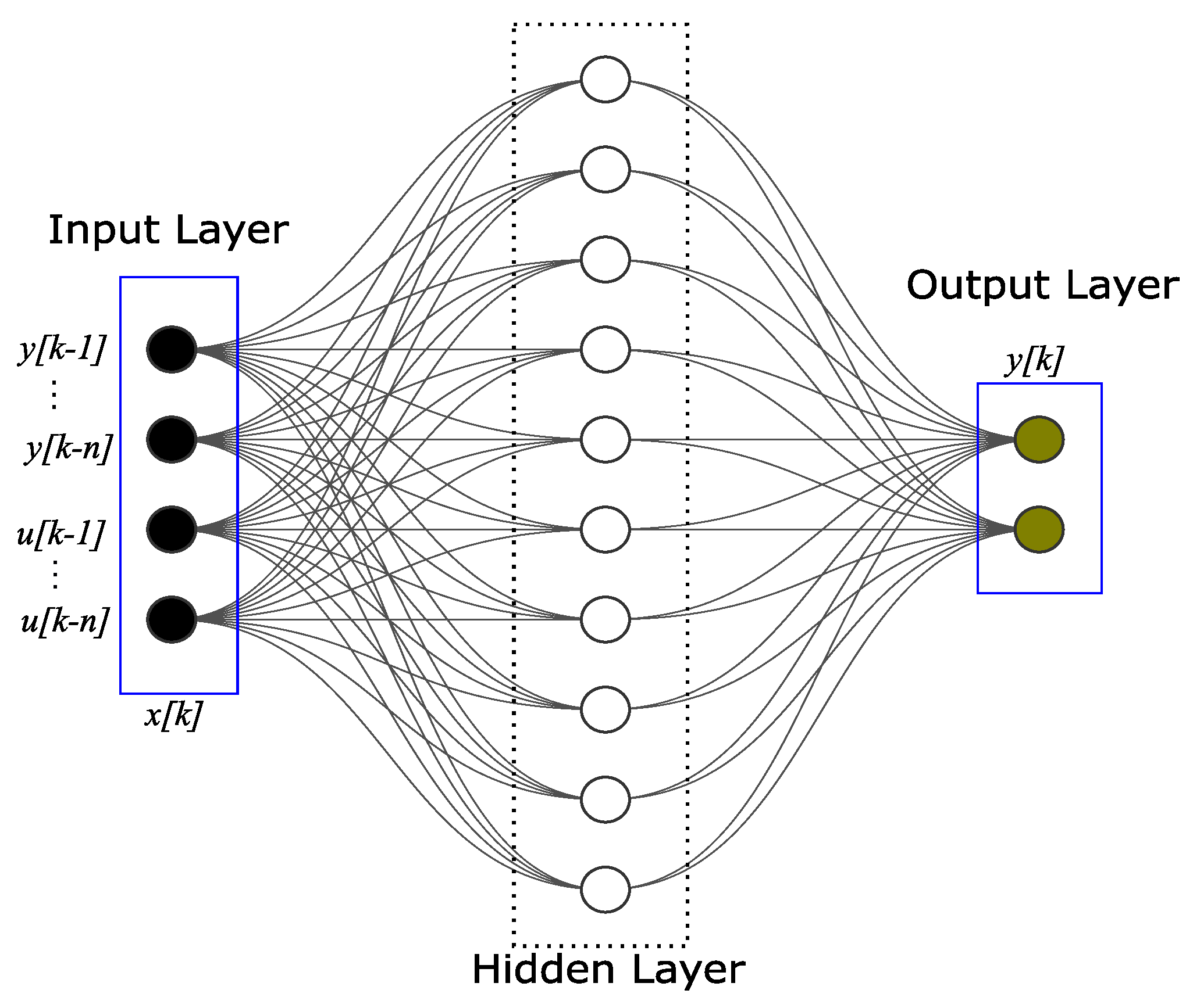 Predictive Modeling of Water Level in the San Juan River Using Hybrid ...