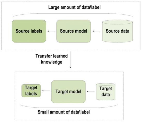 A Comprehensive Review of Deep Learning: Architectures, Recent Advances ...