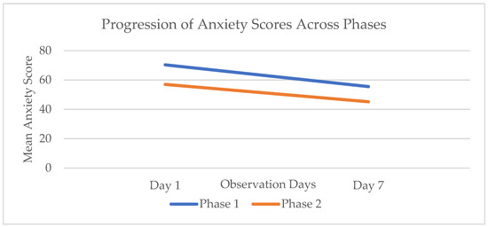 Harnessing AI in Anxiety Management: A Chatbot-Based Intervention for ...