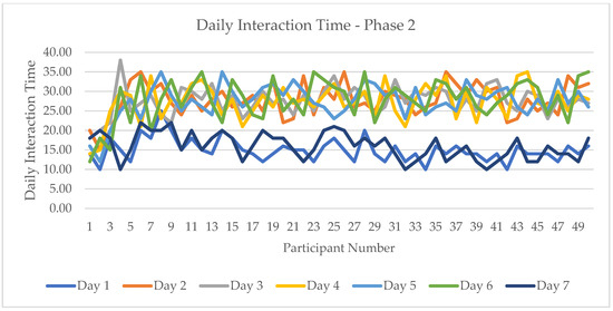 Harnessing AI in Anxiety Management: A Chatbot-Based Intervention for ...