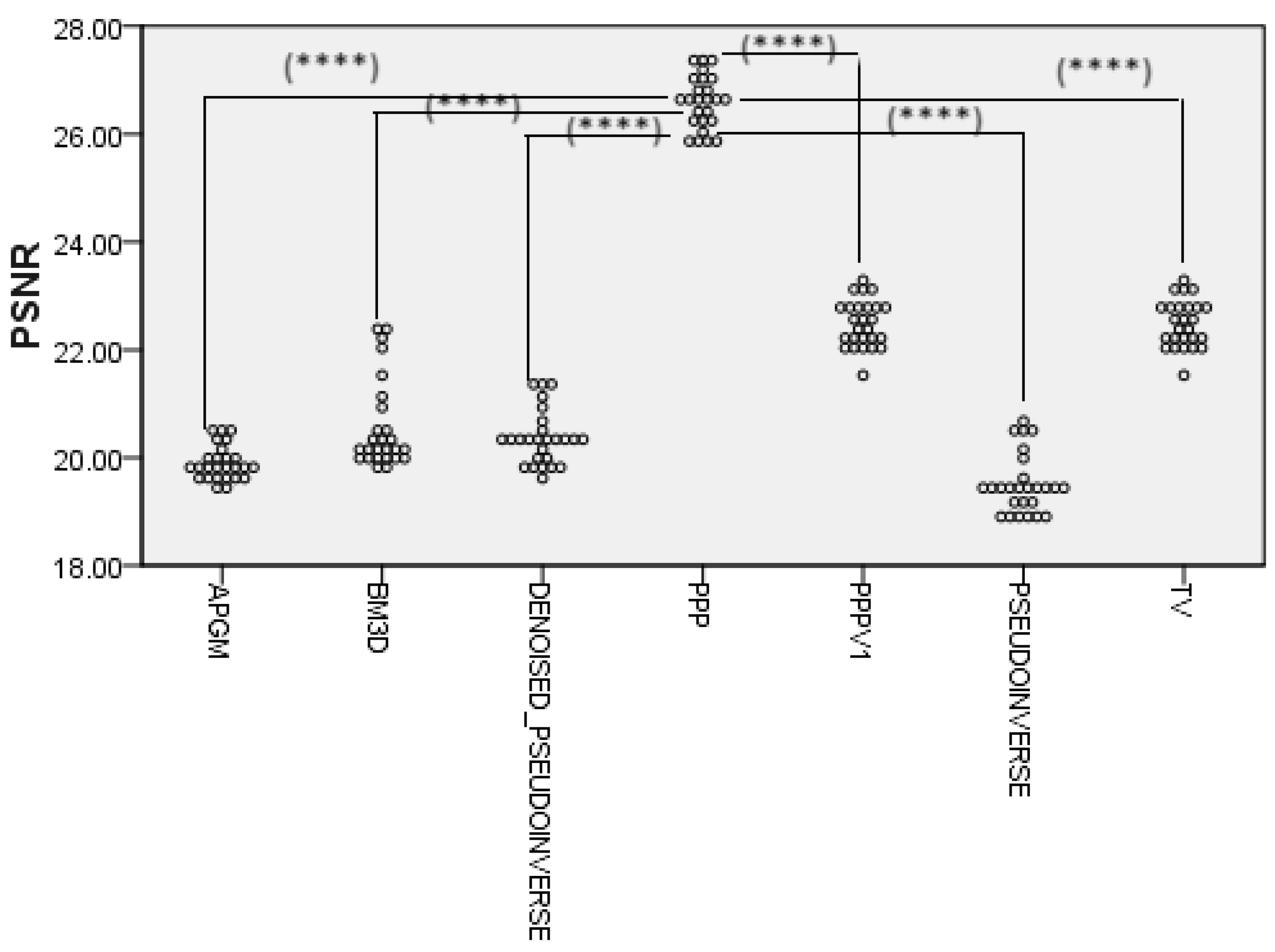 Using an Improved Regularization Method and Rigid Transformation for Super-Resolution Applied to ...