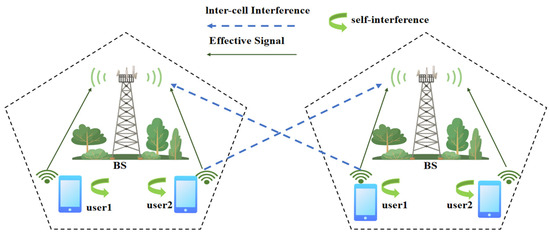 Interference Mitigation in B5G Network Architecture for MIMO and CDMA: State of the Art, Issues ...
