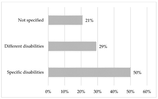 The Integration of Artificial Intelligence in Inclusive Education: A ...