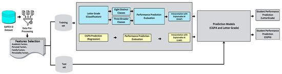 A Human-Centered Approach to Academic Performance Prediction Using ...