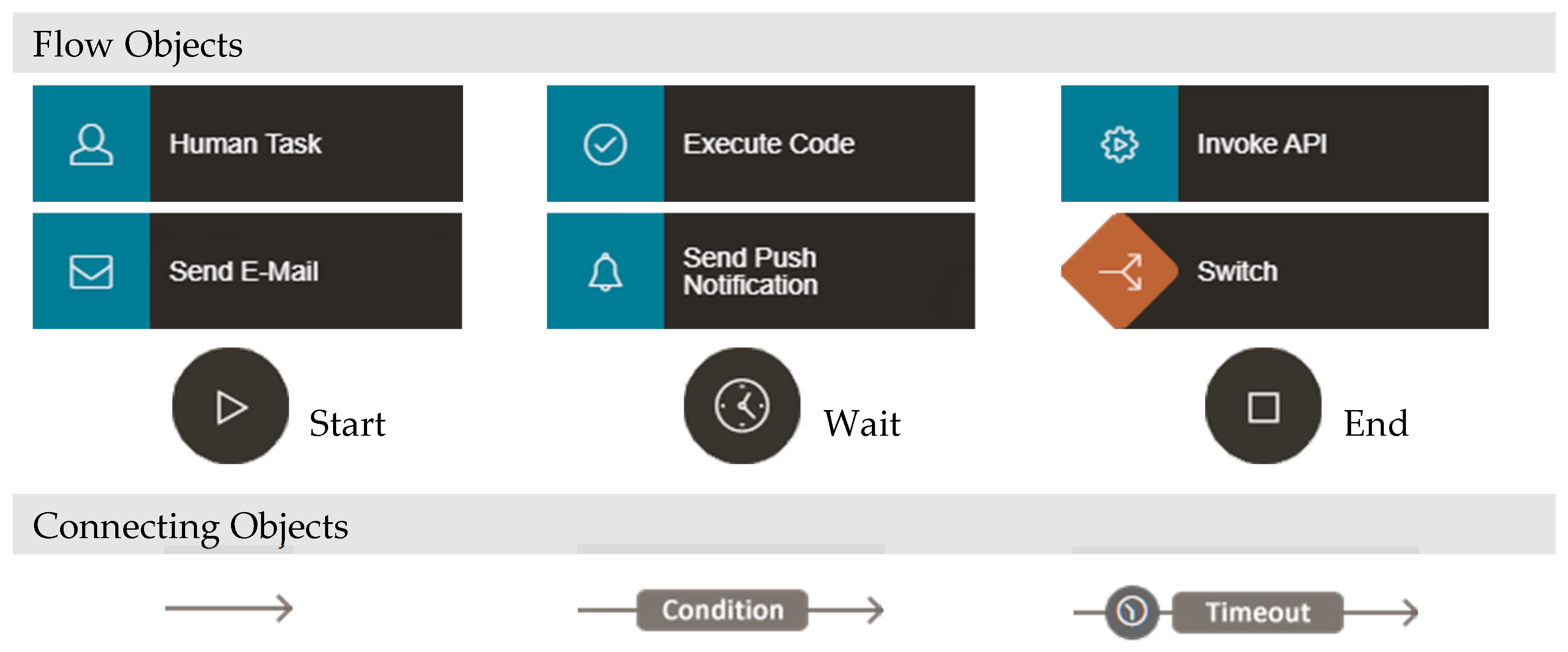 Formal Verification of Business Constraints in Workflow-Based Applications