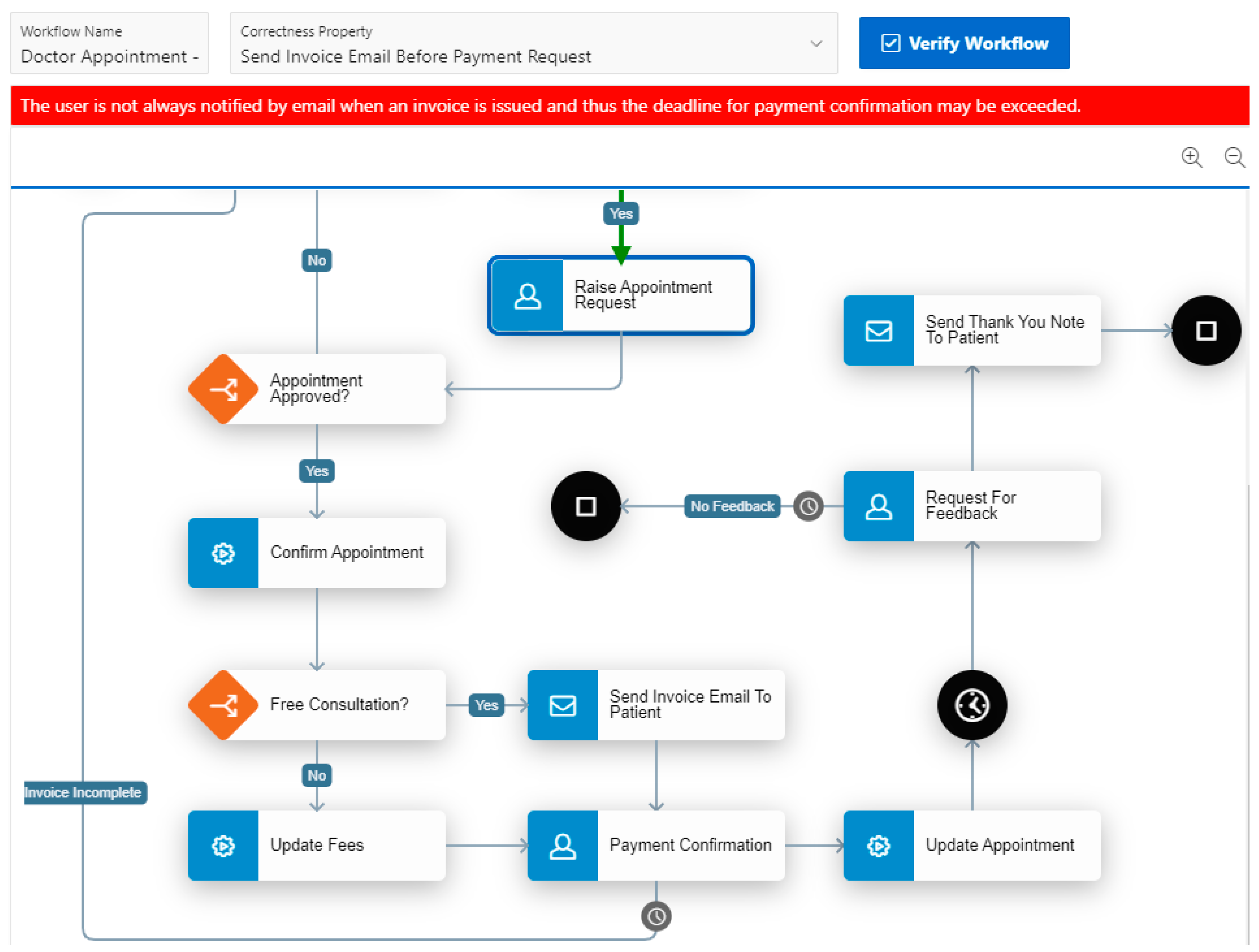 Formal Verification of Business Constraints in Workflow-Based Applications