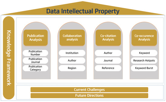 Exploring Intellectual Property in the Digital Realm: A Bibliometric ...