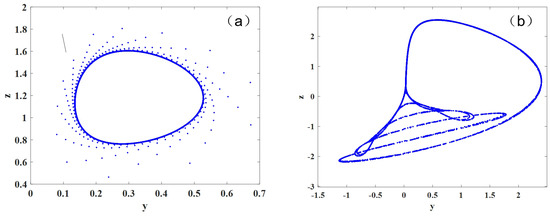 Model Optimization and Dynamic Analysis of Inventory Management in ...