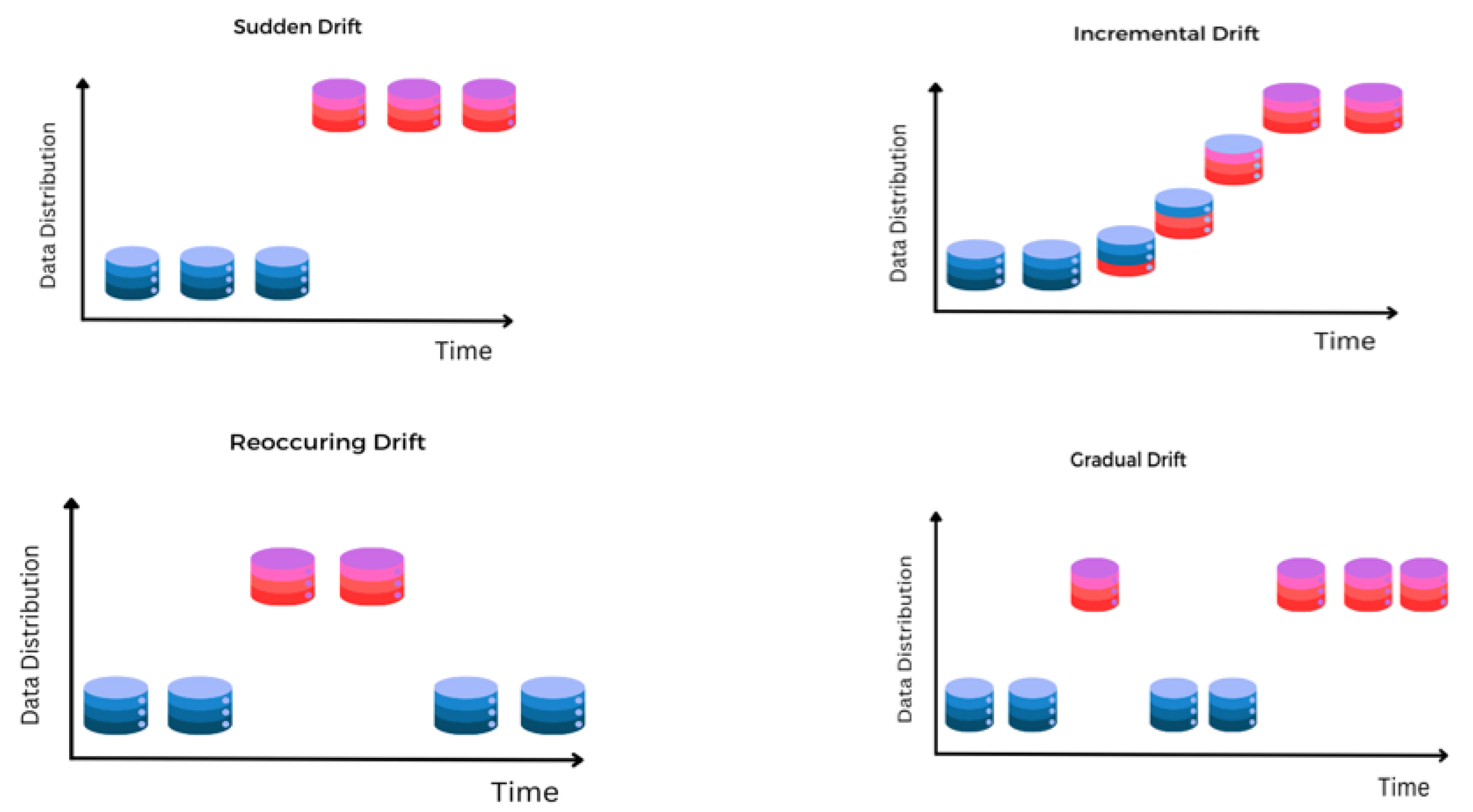 Evolving Strategies in Machine Learning: A Systematic Review of Concept Drift Detection