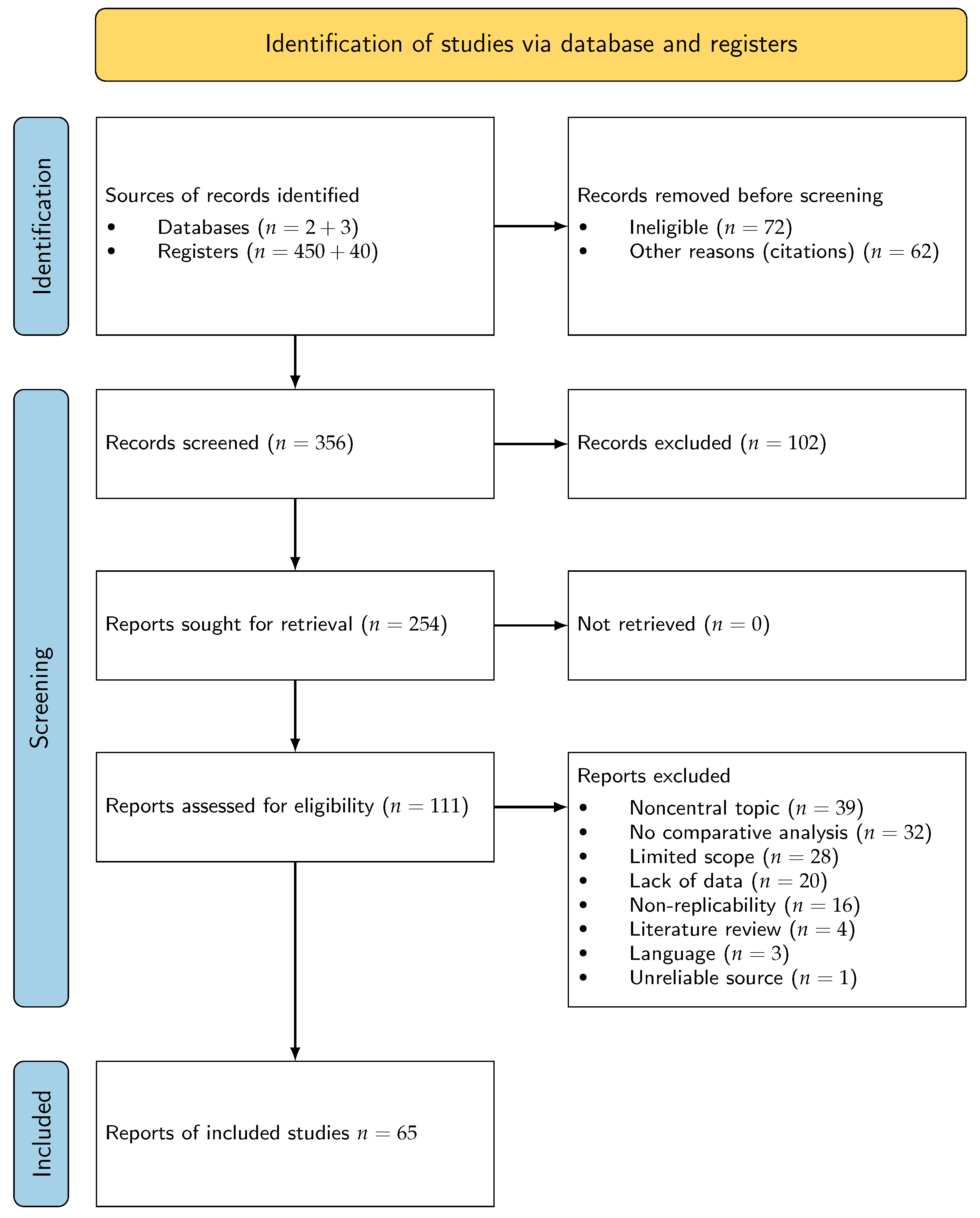 Evolving Strategies in Machine Learning: A Systematic Review of Concept ...
