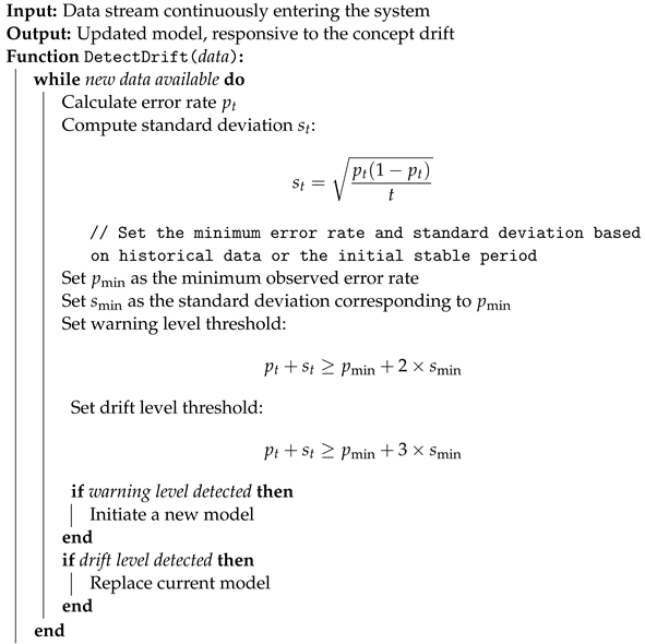 Evolving Strategies in Machine Learning: A Systematic Review of Concept ...
