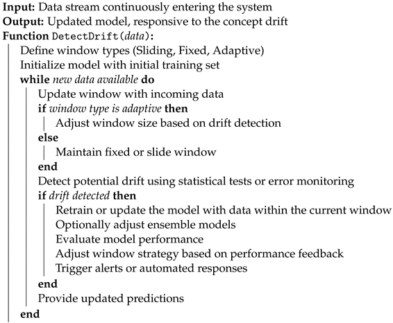 Evolving Strategies in Machine Learning: A Systematic Review of Concept ...