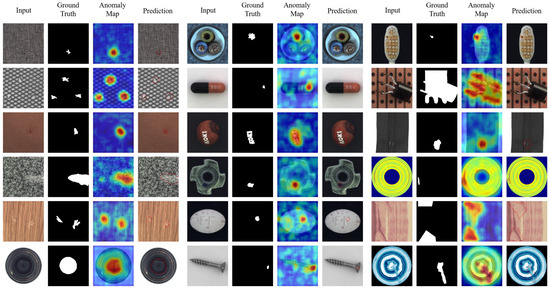 UniFlow: Unified Normalizing Flow for Unsupervised Multi-Class Anomaly Detection