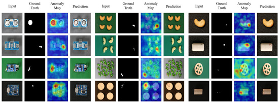 UniFlow: Unified Normalizing Flow for Unsupervised Multi-Class Anomaly Detection