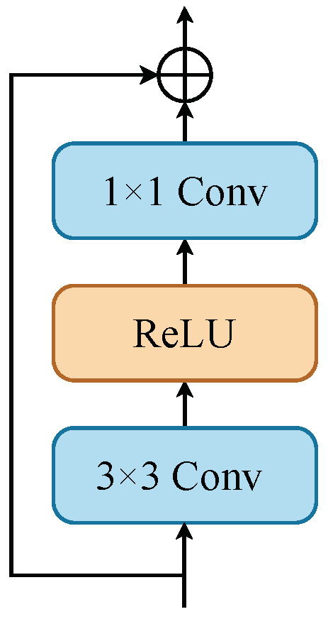 UniFlow: Unified Normalizing Flow for Unsupervised Multi-Class Anomaly Detection