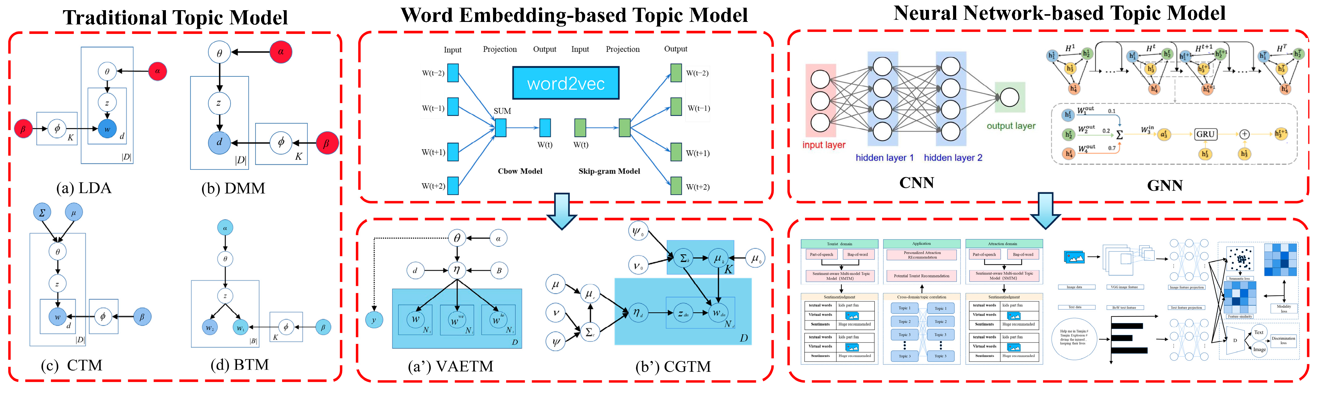 Research on the Application of Topic Models Based on Geological ...