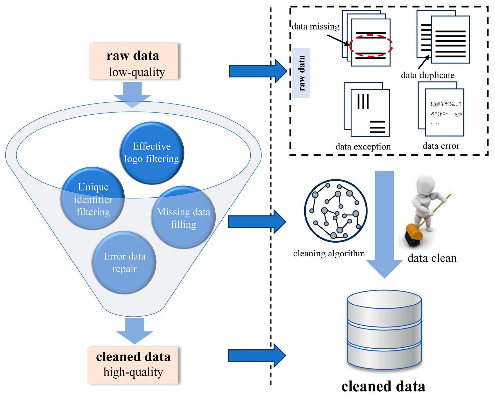 Research on the Application of Topic Models Based on Geological ...