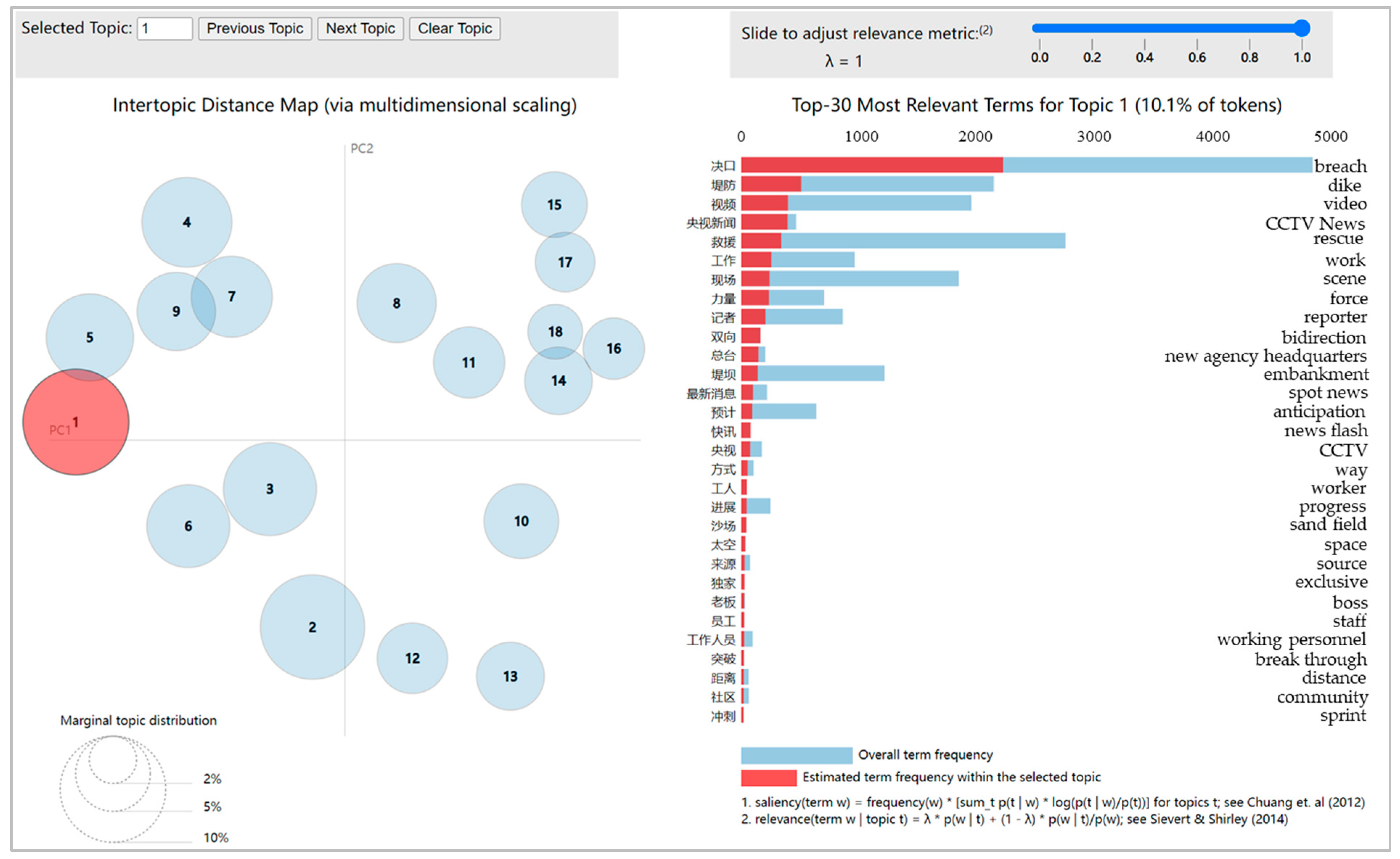Research on the Application of Topic Models Based on Geological ...