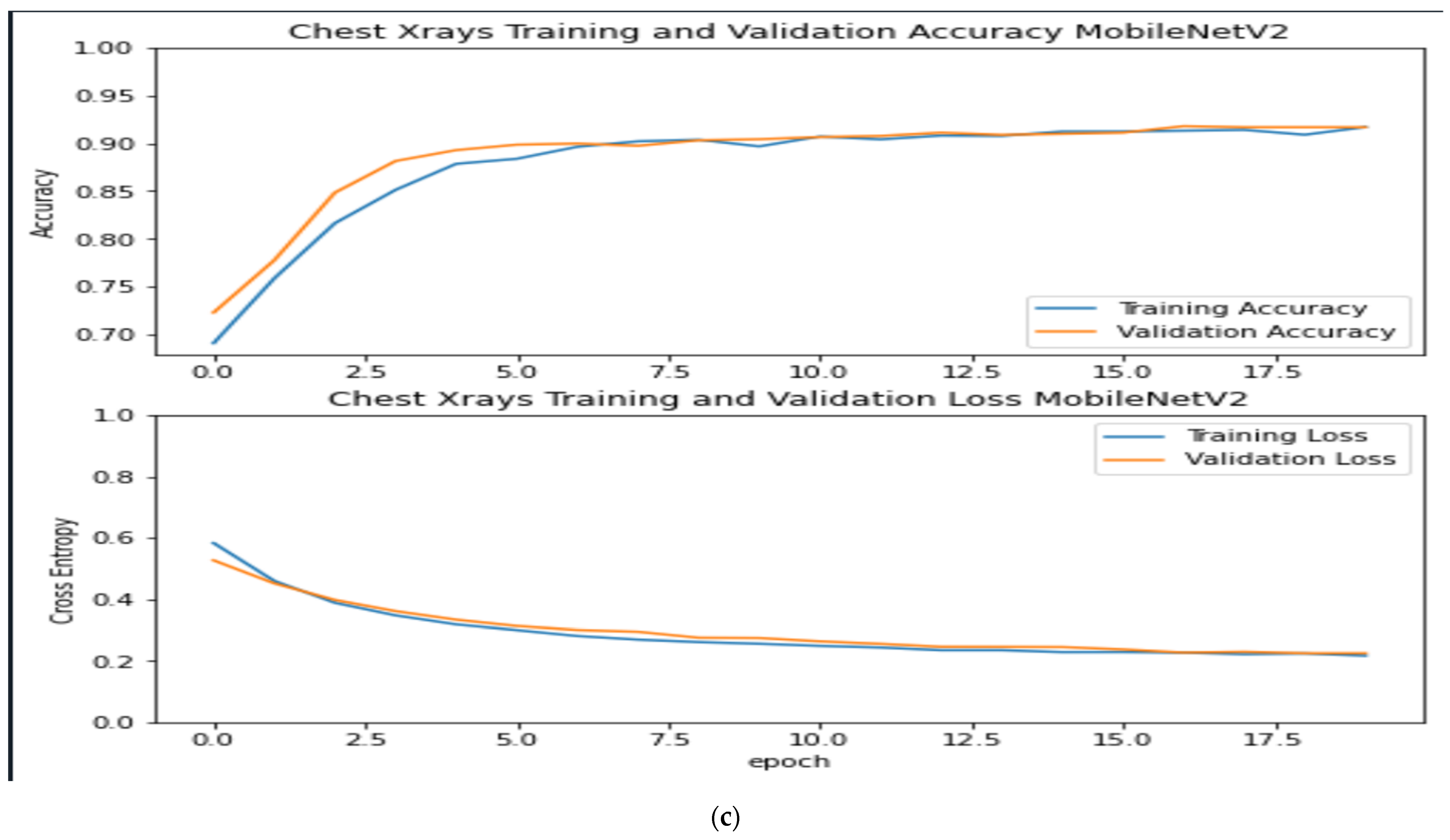 Comparative Analysis of Conventional CNN v’s ImageNet Pretrained ResNet in Medical Image ...