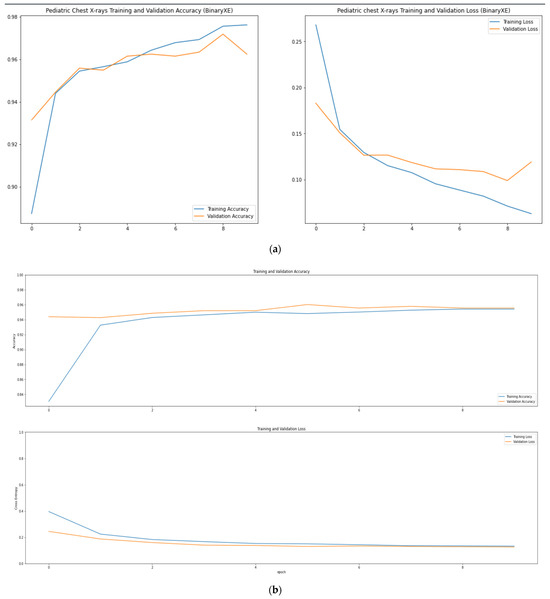 Comparative Analysis of Conventional CNN v’s ImageNet Pretrained ResNet ...