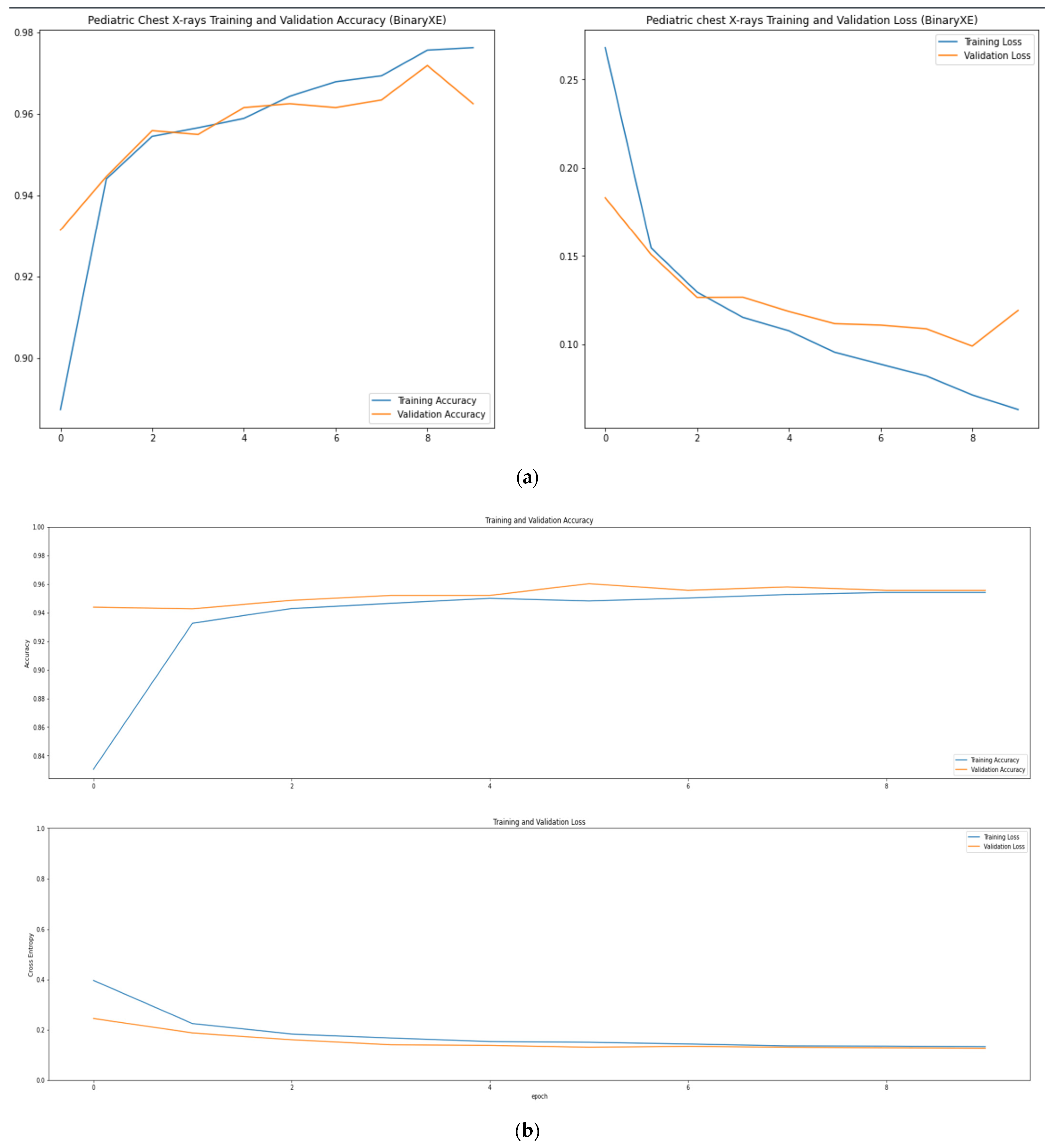 Comparative Analysis of Conventional CNN v’s ImageNet Pretrained ResNet ...