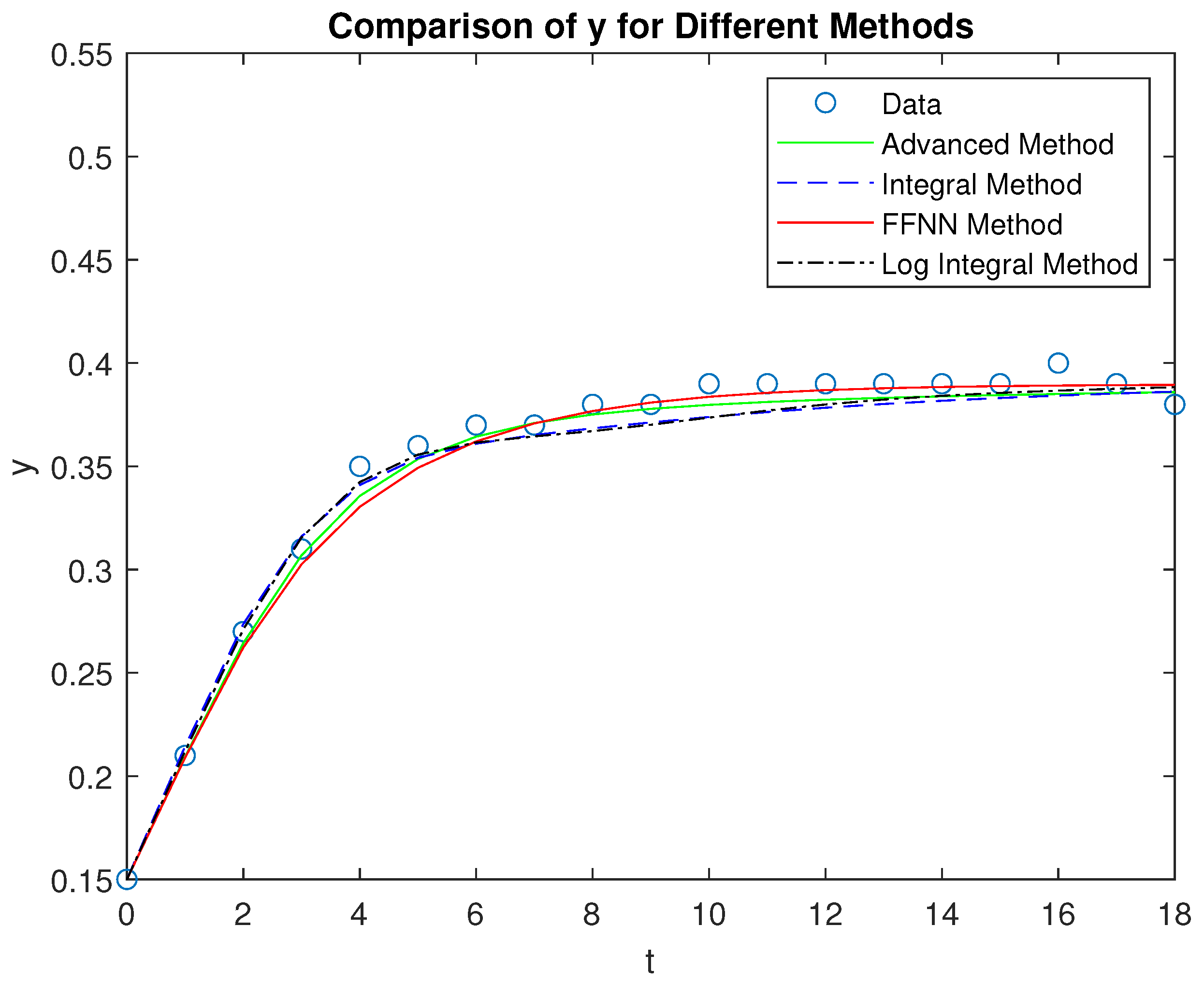 Neural Network-Based Parameter Estimation in Dynamical Systems