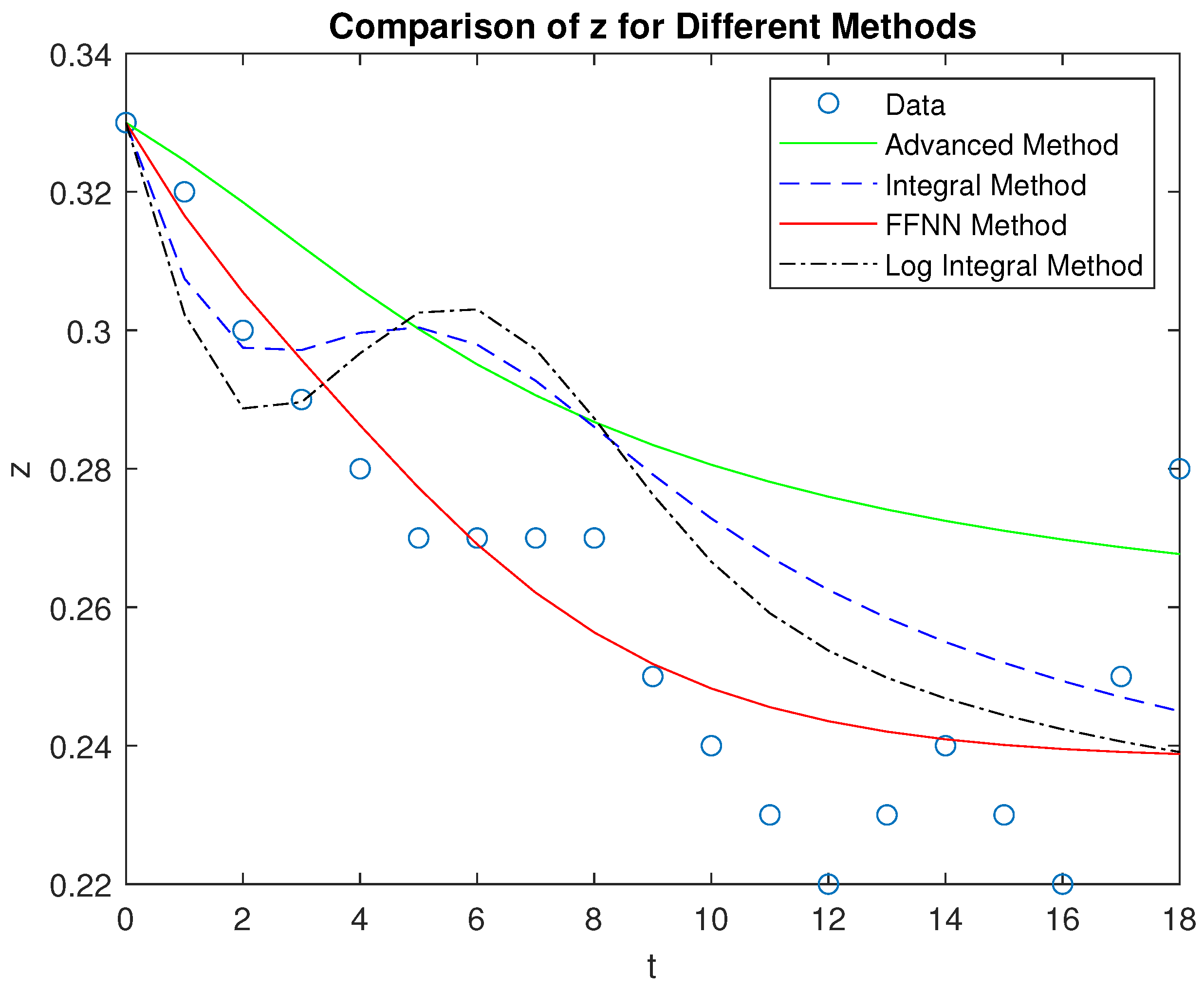 Neural Network-Based Parameter Estimation in Dynamical Systems