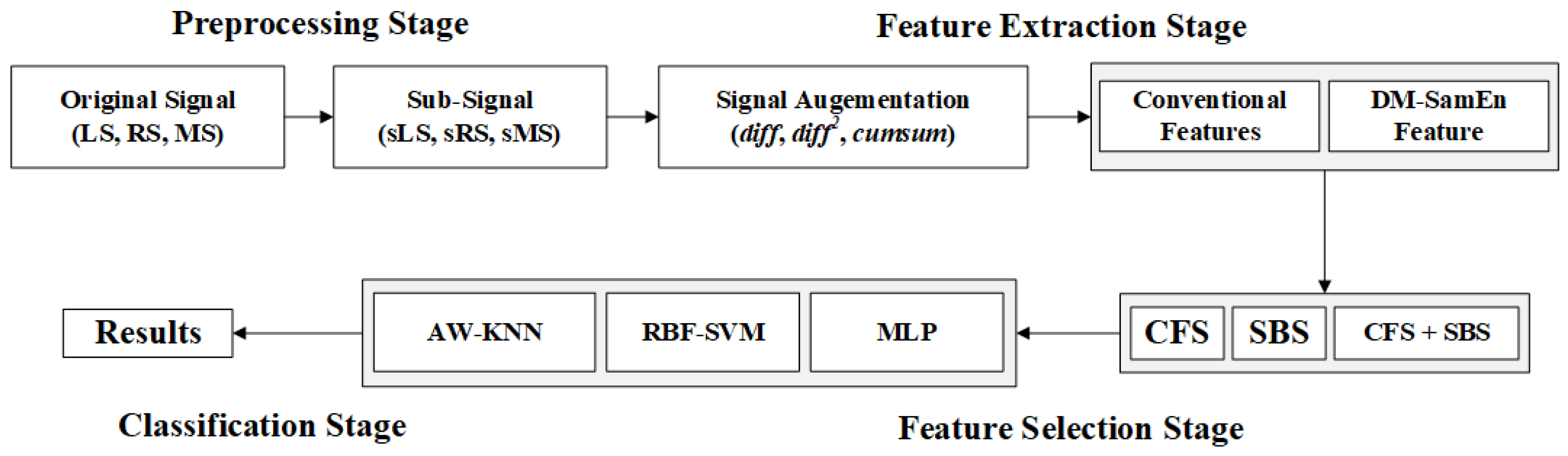 An Approach for Detecting Parkinson’s Disease by Integrating Optimal Feature Selection ...