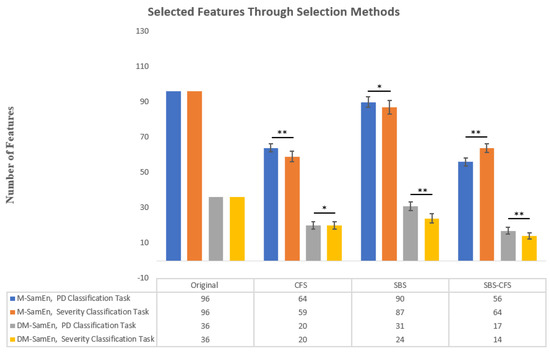 An Approach for Detecting Parkinson’s Disease by Integrating Optimal ...
