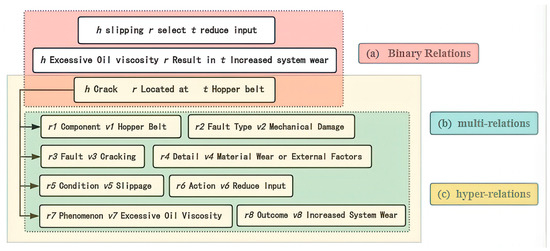 Research On Predicting Super Relational Data Links For Mine Hoists Within Hyper Relational