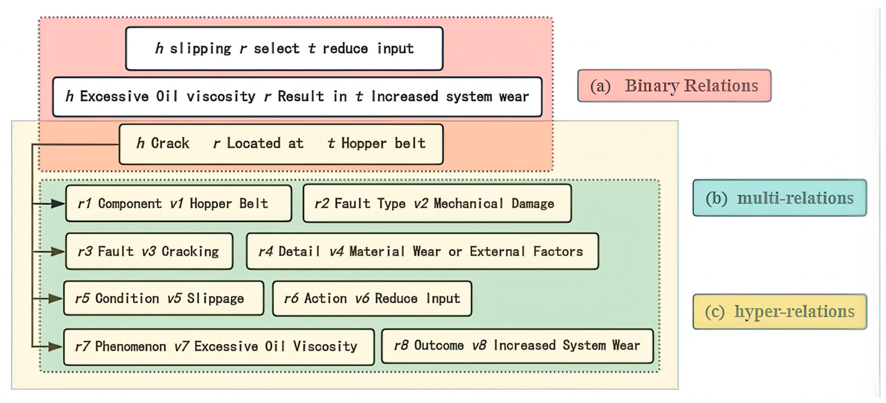 Research on Predicting Super-Relational Data Links for Mine Hoists Within Hyper-Relational ...