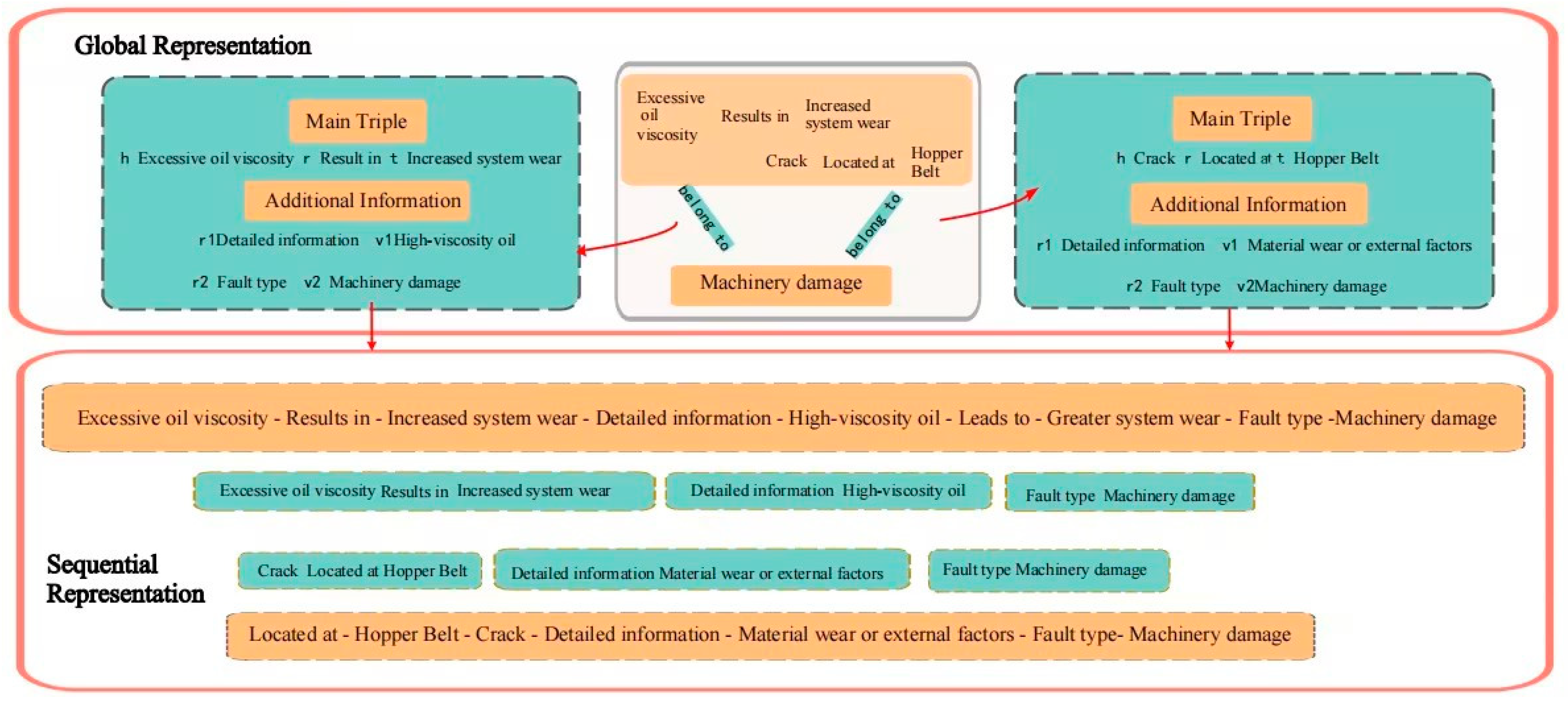Research on Predicting Super-Relational Data Links for Mine Hoists Within Hyper-Relational ...