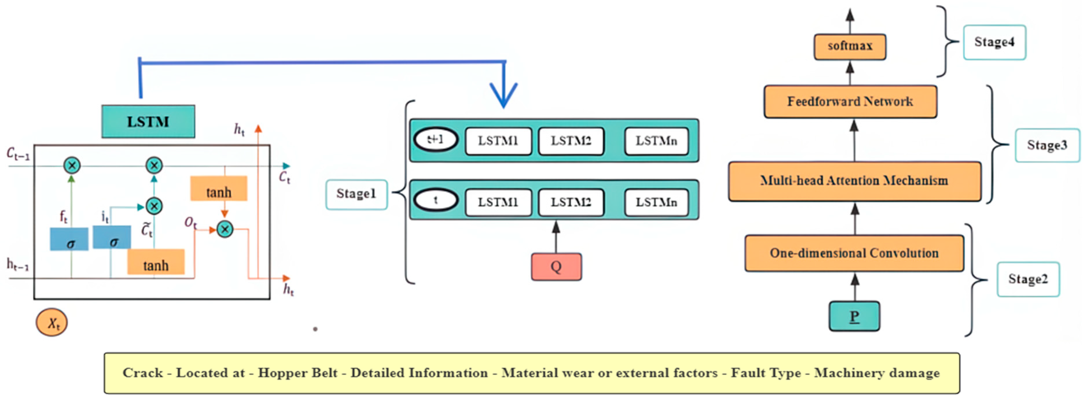 Research on Predicting Super-Relational Data Links for Mine Hoists Within Hyper-Relational ...