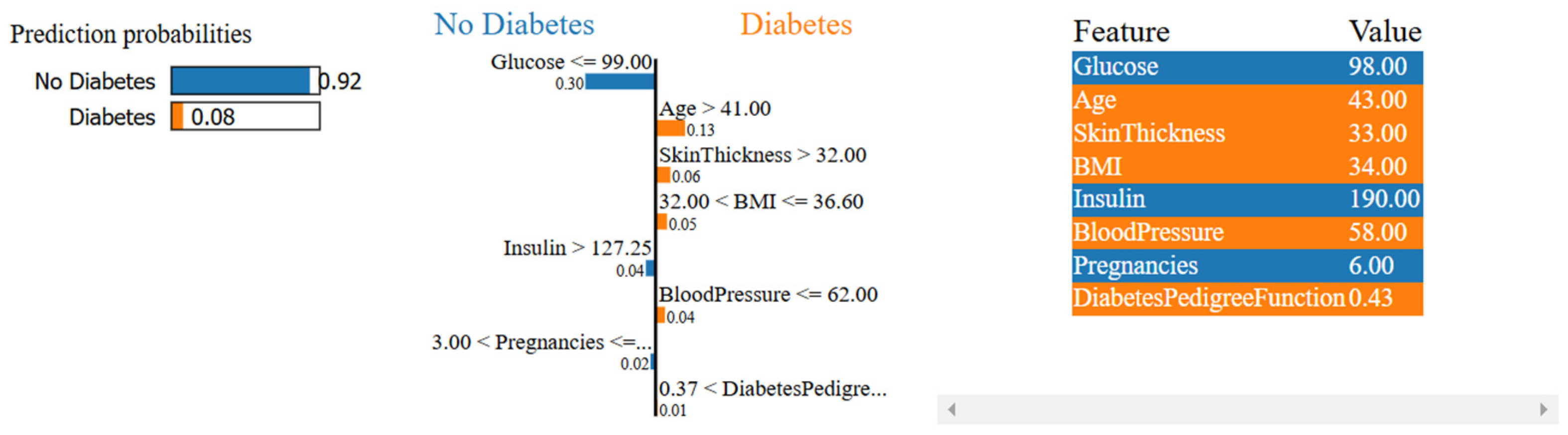 Towards Transparent Diabetes Prediction: Combining AutoML and ...