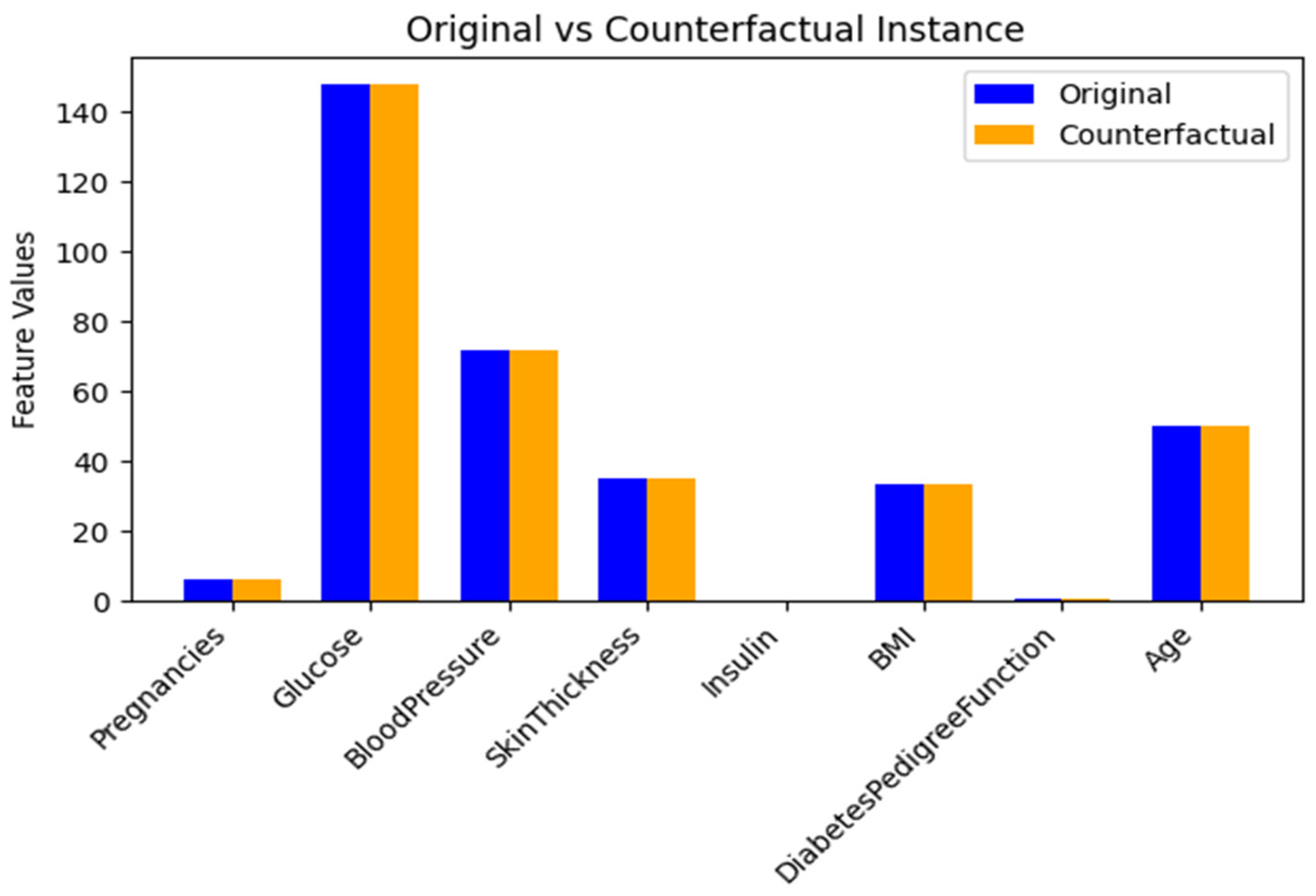 Towards Transparent Diabetes Prediction: Combining AutoML and ...
