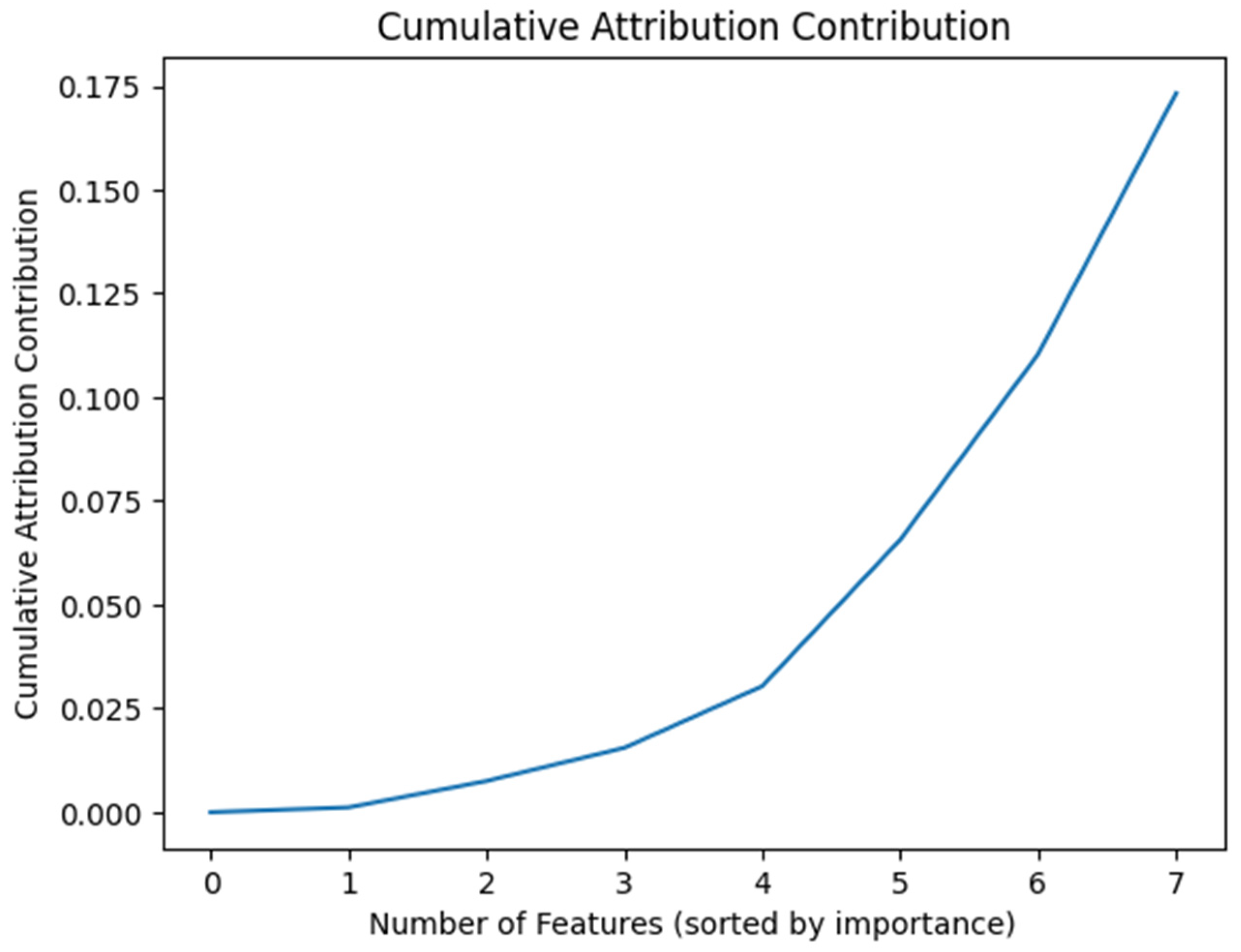 Towards Transparent Diabetes Prediction: Combining AutoML and ...
