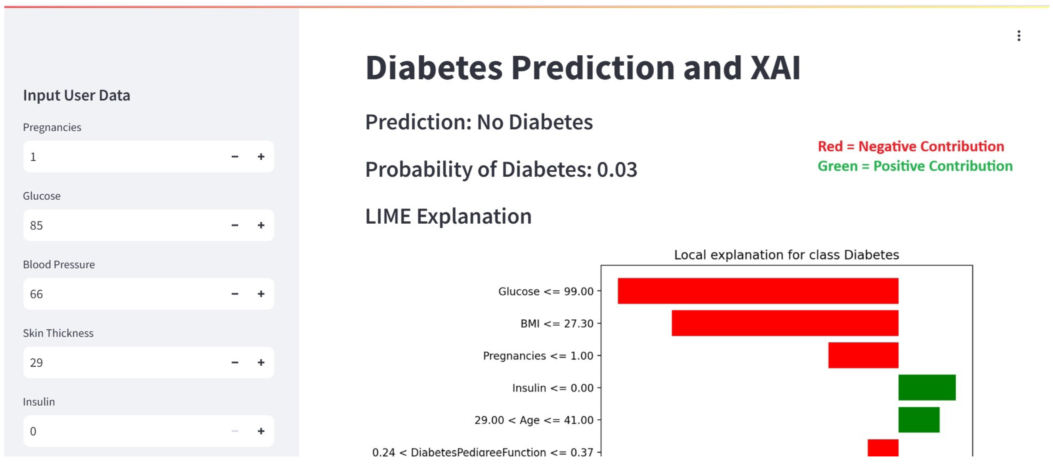 Towards Transparent Diabetes Prediction: Combining AutoML and ...